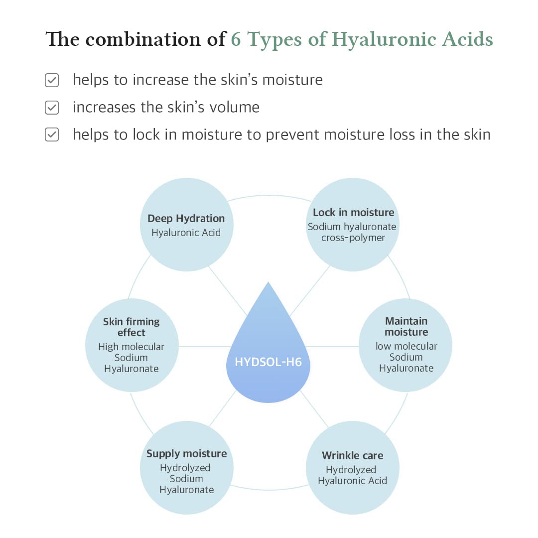 Dr.Althea Multi Action Infusion Serum 30ml – NATURE HUB